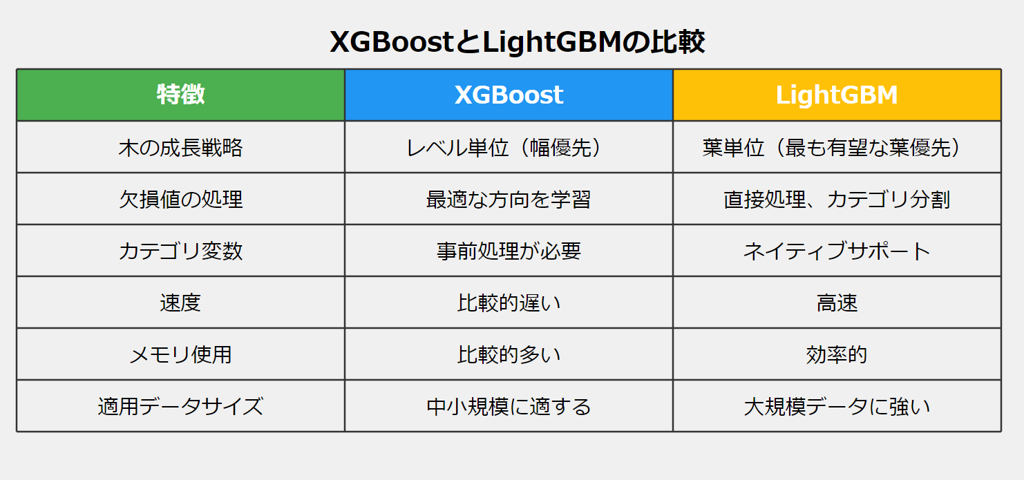 【機械学習】LightGBMとXGBoost：勾配ブースティング決定木モデルの比較 | ワンダフルFXライフ