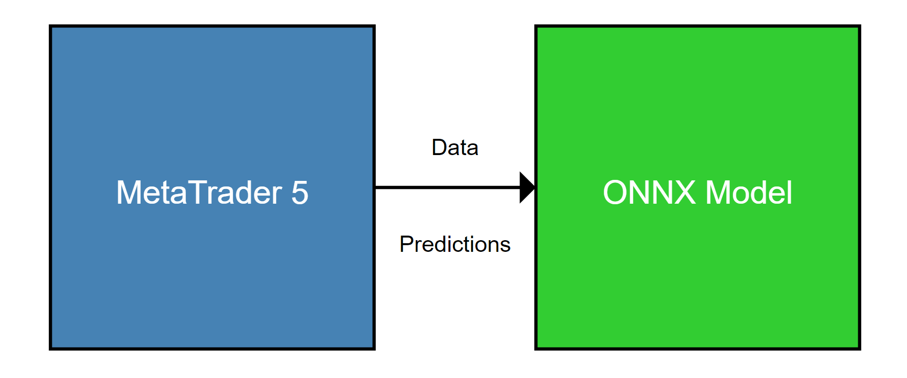 MQL5でONNXモデルを活用：MetaTrader 5で機械学習を実装する方法 | ワンダフルFXライフ