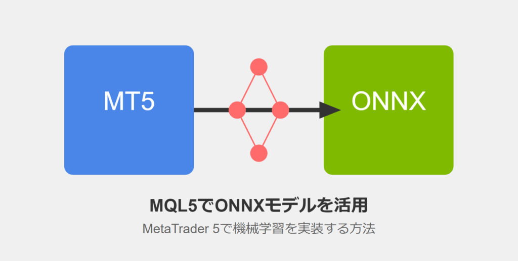 MQL5でONNXモデルを活用：MetaTrader 5で機械学習を実装する方法 | ワンダフルFXライフ