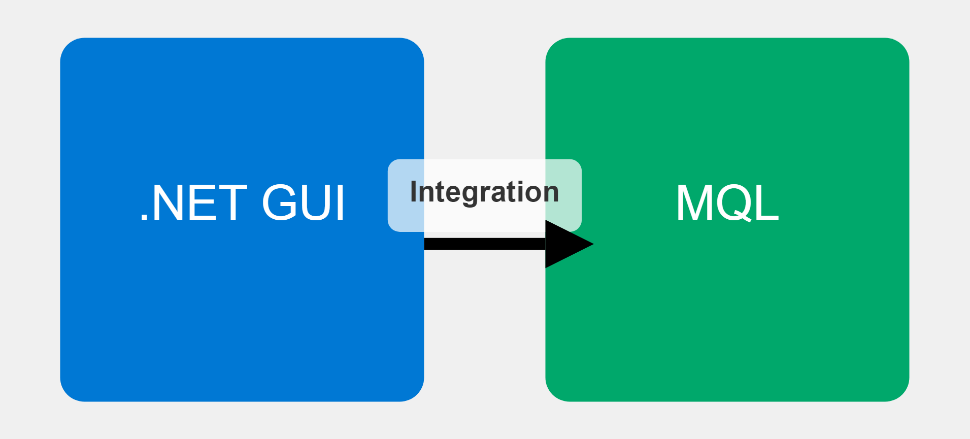 【MQL5とC#】NET GUIを活用したGUI開発方法 | ワンダフルFXライフ