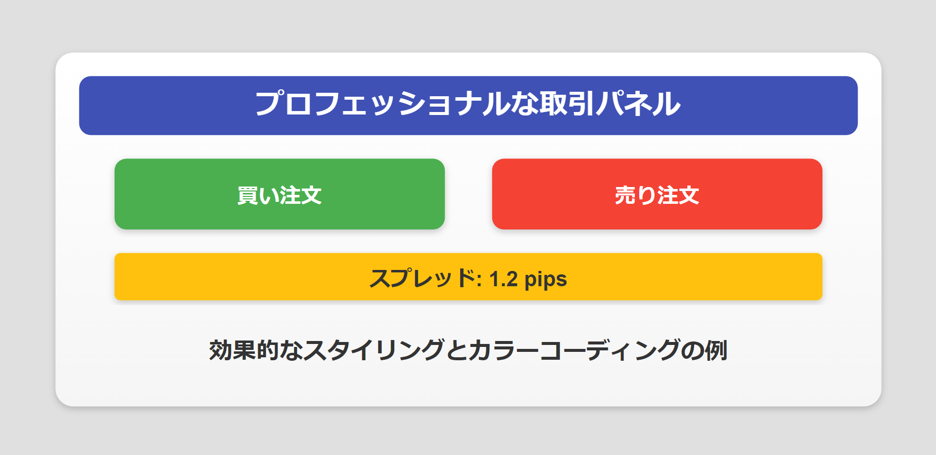 MQL5でGUIパネルを作成する方法 | ワンダフルFXライフ
