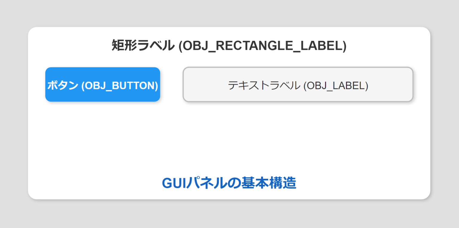 MQL5でGUIパネルを作成する方法 | ワンダフルFXライフ