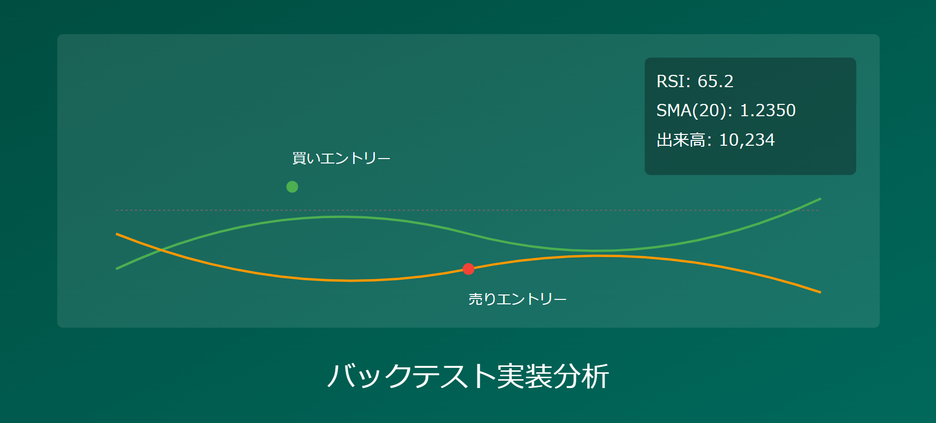 【Python】AI×MT5で作るFX自動売買システムの完全ガイド | ワンダフルFXライフ
