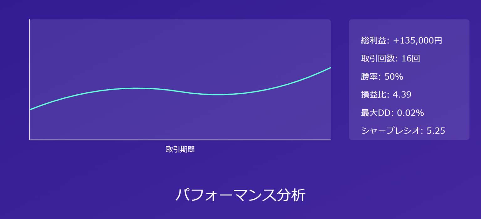 【Python】AI×MT5で作るFX自動売買システムの完全ガイド | ワンダフルFXライフ