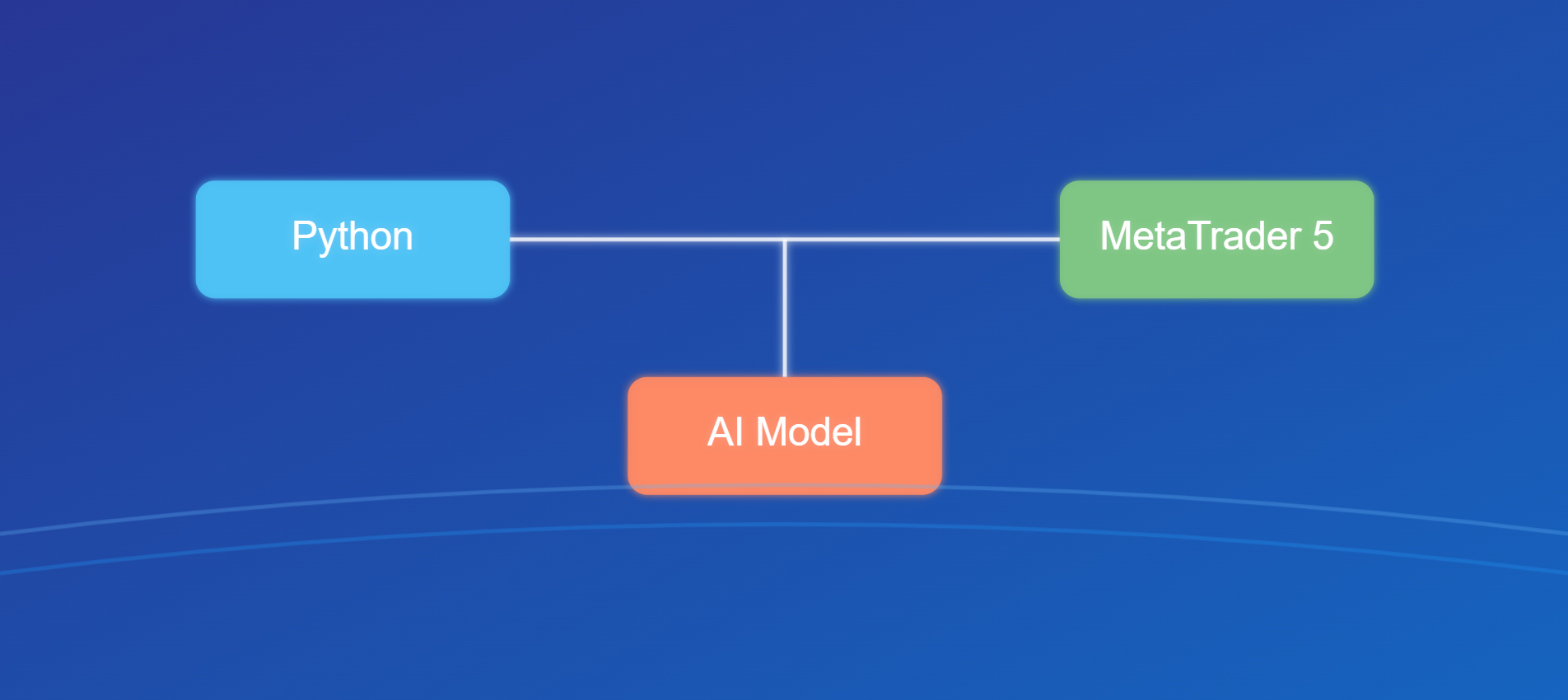 【Python】AI×MT5で作るFX自動売買システムの完全ガイド | ワンダフルFXライフ